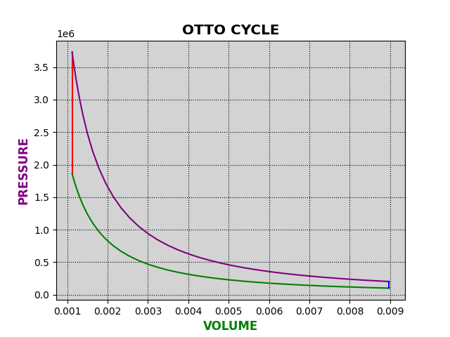 AIR STANDARD CYCLE : Skill-Lync