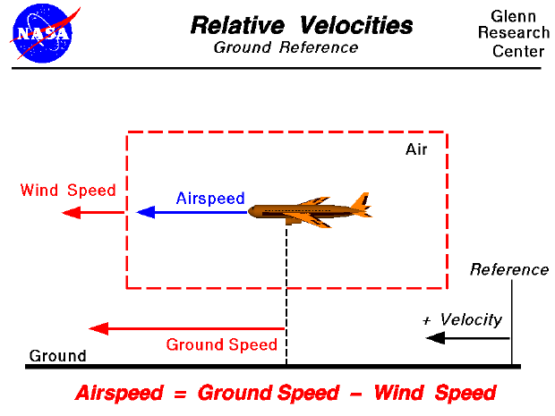 Project-1: Powertrain for aircraft in runways : Skill-Lync