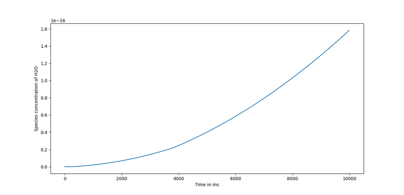 Week 7 - Auto ignition using Cantera : Skill-Lync