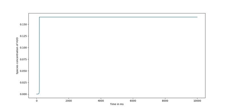 Week 7 - Auto ignition using Cantera : Skill-Lync