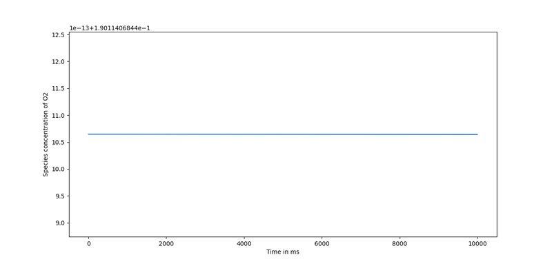 Week 7 - Auto ignition using Cantera : Skill-Lync