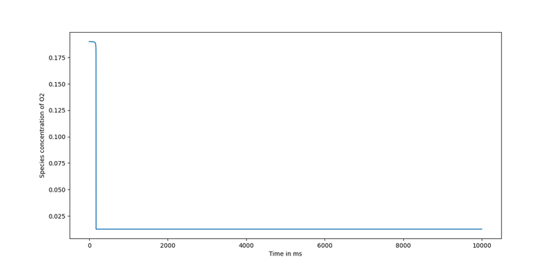 Week 7 - Auto ignition using Cantera : Skill-Lync