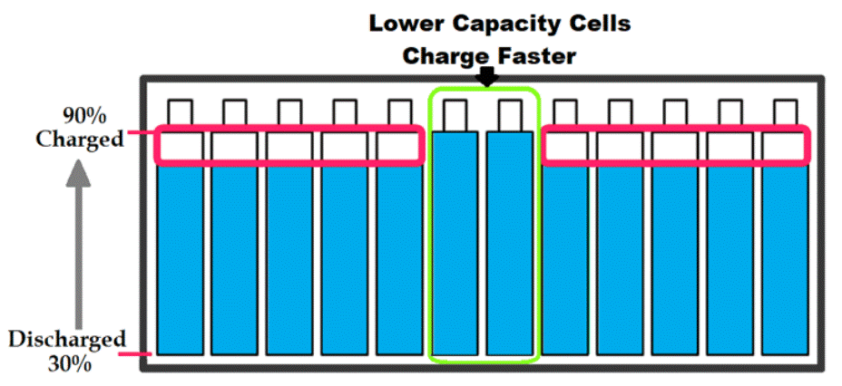 Multi-cell Battery Pack : Skill-Lync
