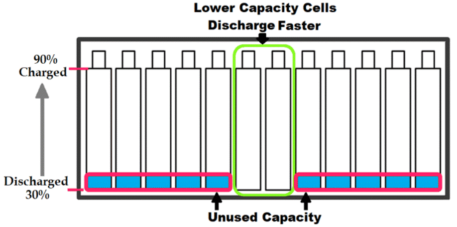 Multi-cell Battery Pack : Skill-Lync