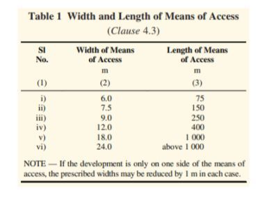 Introduction to National Building Code and Steps in a Construction ...