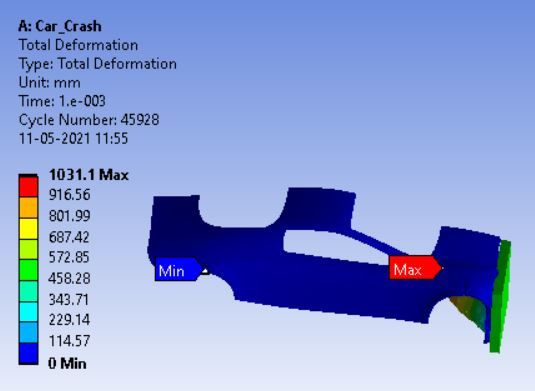 Week 11 Car Crash simulation : Skill-Lync