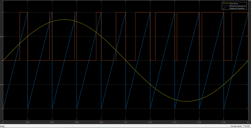 Power electronic converter and duty cycle : Skill-Lync