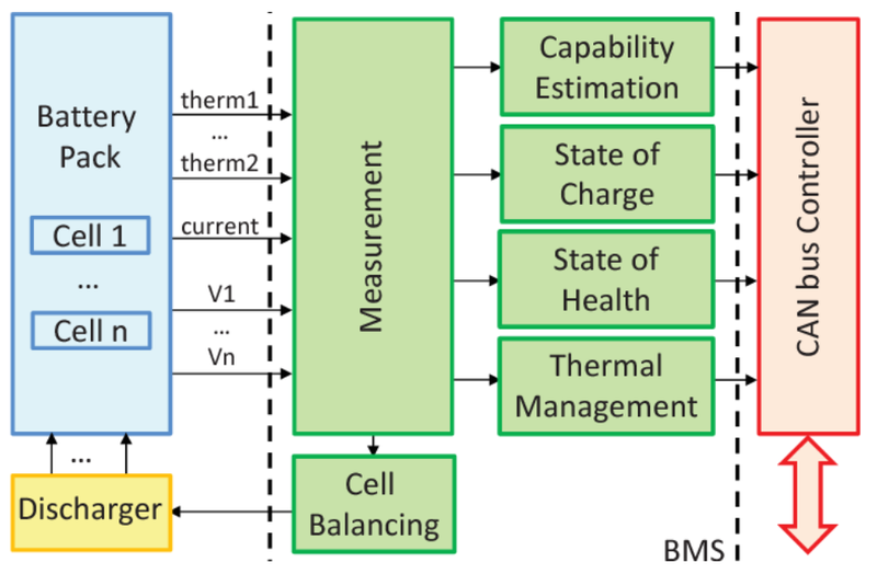 Week 7 State of charge estimation : Skill-Lync