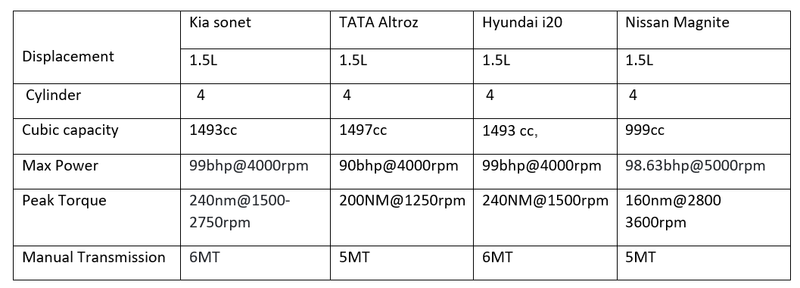Benchmarking : Skill-Lync