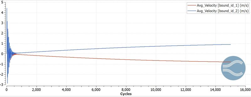 Week 1: Channel flow simulation using CONVERGE CFD : Skill-Lync