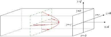 Week 1: Channel flow simulation using CONVERGE CFD : Skill-Lync