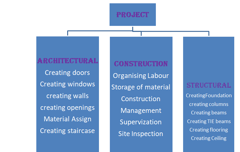 Usage of Collaborate tool in REVIT : Skill-Lync