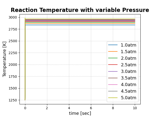 Week 7 - Auto ignition using Cantera : Skill-Lync