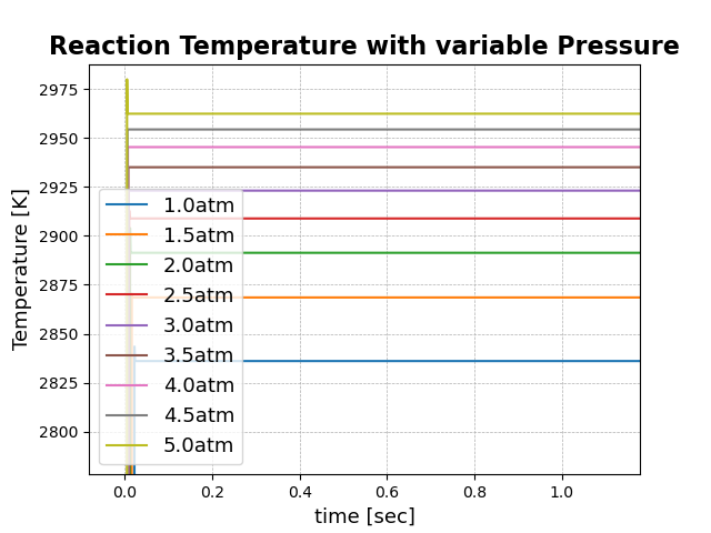 Week 7 - Auto ignition using Cantera : Skill-Lync