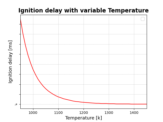 Week 7 - Auto ignition using Cantera : Skill-Lync