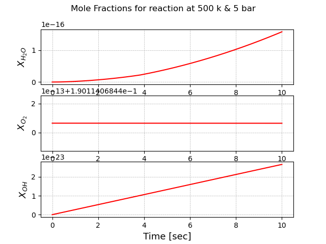 Week 7 - Auto ignition using Cantera : Skill-Lync