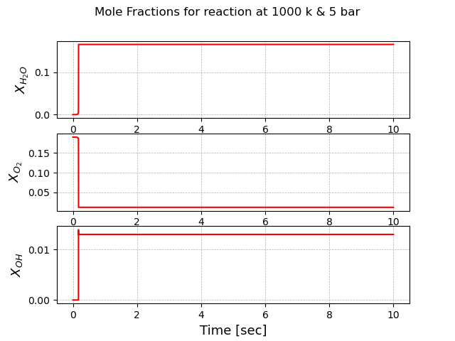 Week 7 - Auto ignition using Cantera : Skill-Lync