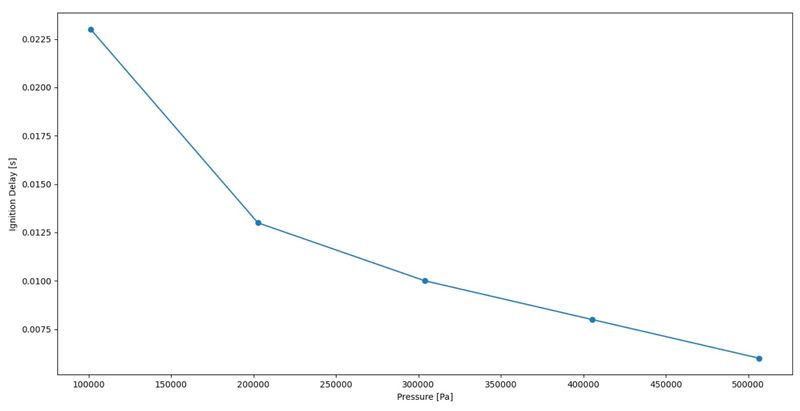 Week 7 - Auto ignition using Cantera : Skill-Lync