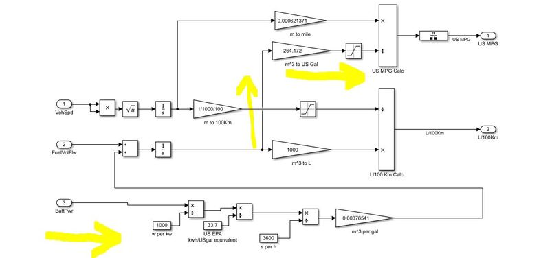 Study about EV and HEV Simulink model and their powertrain blocks ...