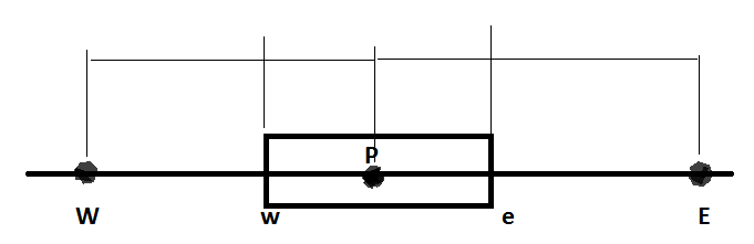Week 9 - FVM Literature Review : Skill-Lync