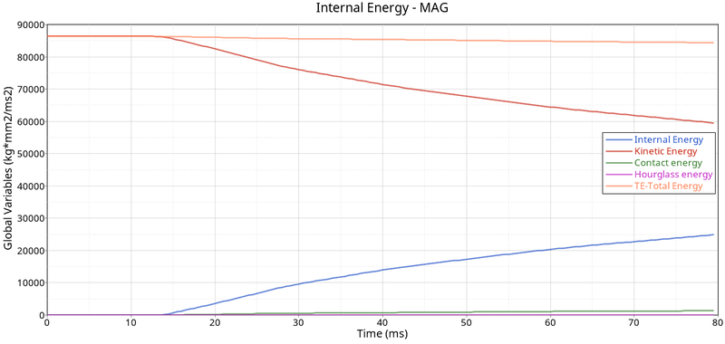 Assignment 7-Side Pole Crash Simulation Challenge : Skill-Lync