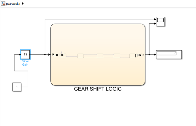 Week - 4 : Skill-Lync