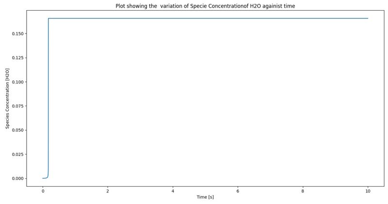 Week 7 - Auto ignition using Cantera : Skill-Lync