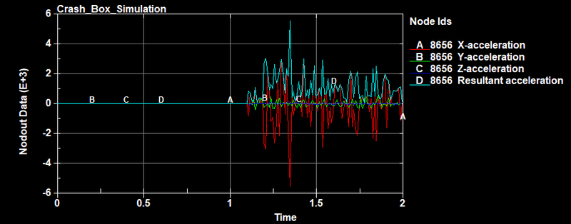 Week - 4 - Crash Box Simulation : Skill-Lync