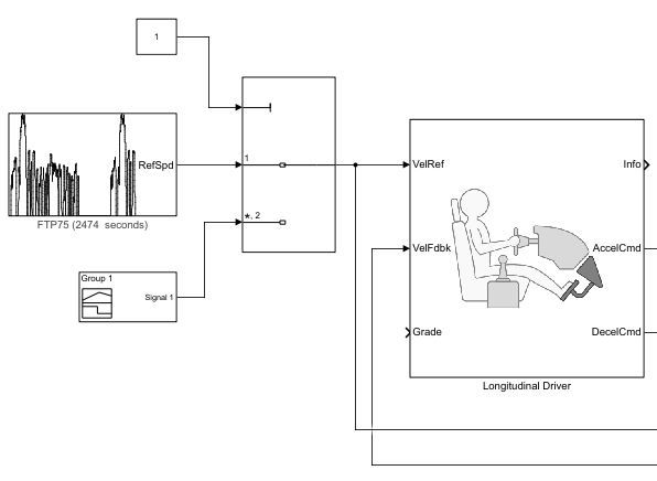 Electric Rickshaw modelling in SIMULINK : Skill-Lync