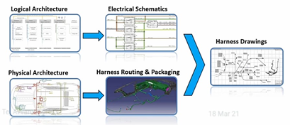 Project 1 : Skill-Lync