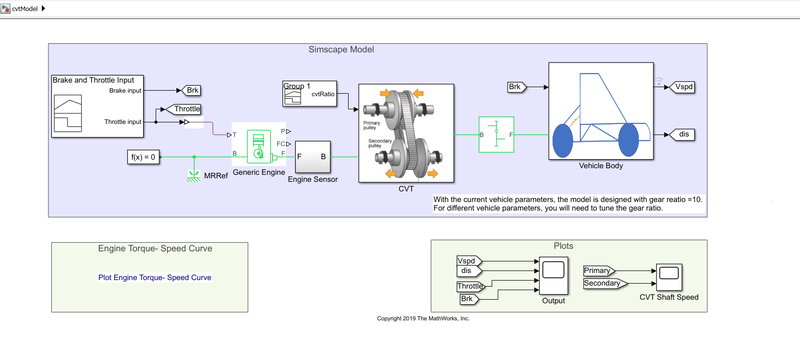 System-level simulation of an all-terrain vehicle and prepare a ...