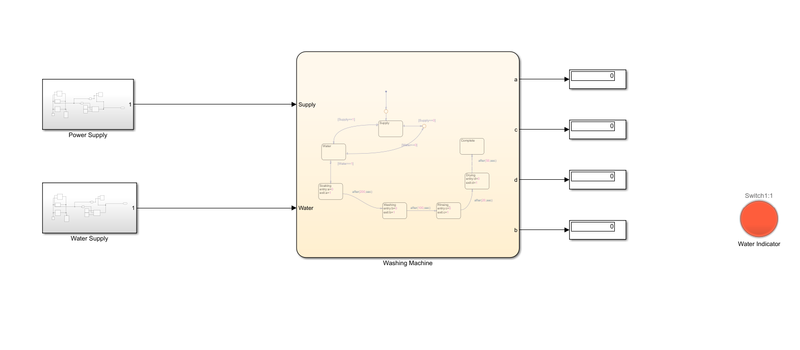 Control logic and Stateflow application in MATLAB Simulink : Skill-Lync