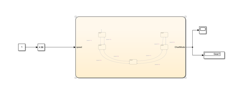 Control Logic And Stateflow Application In Matlab Simulink Skill Lync 1384