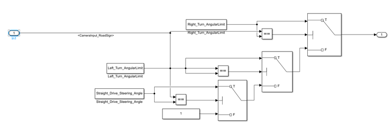 Project 1 (Mini Project on Vehicle Direction Detection : Skill-Lync