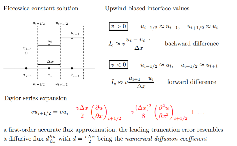 Week 9 - FVM Literature Review : Skill-Lync
