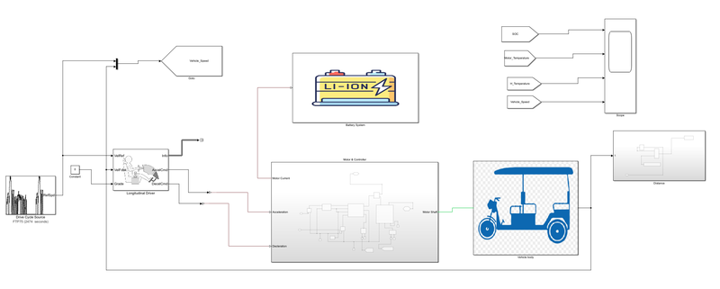 Final Project: Electric Rickshaw modelling : Skill-Lync