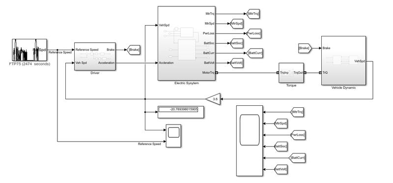 Modelling of an Electric Car with Li-ion Battery. : Skill-Lync