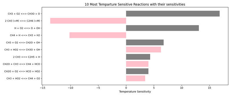 Week 9 - Senstivity Analysis Assignment : Skill-Lync