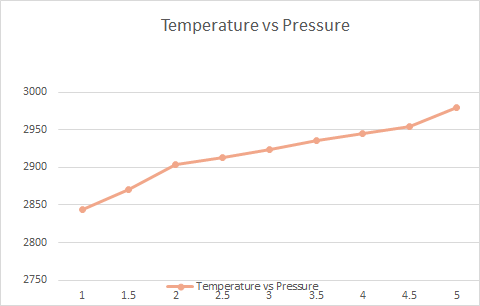 Week 7 - Auto ignition using Cantera : Skill-Lync