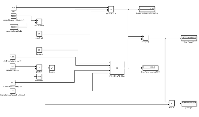Project-1: Powertrain for aircraft in runways : Skill-Lync