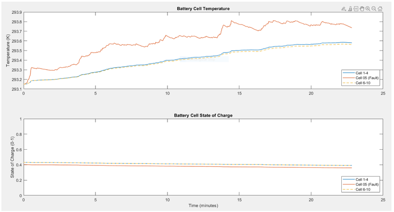 Project 2 Thermal modeling of battery pack : Skill-Lync