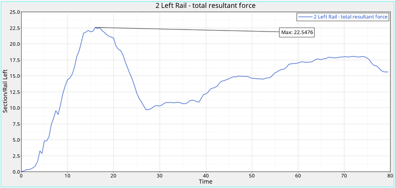 Frontal Crash Simulation Challenge : Skill-Lync