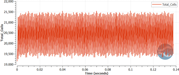 Week 5: Project : Centrifugal pump simulation : Skill-Lync