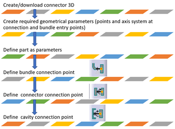 Project 1 : Skill-Lync