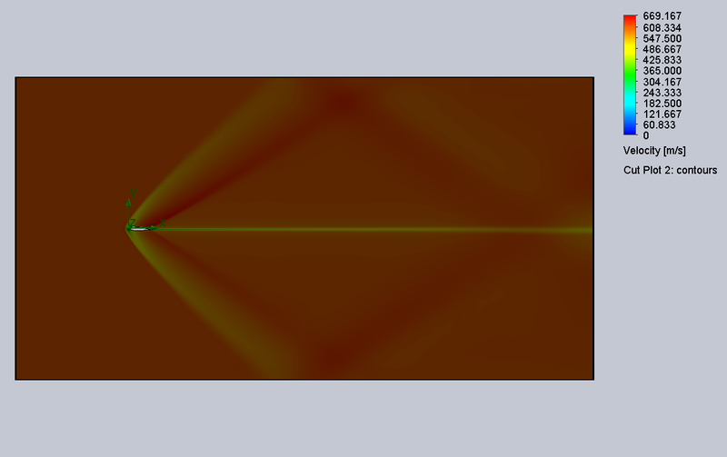 Flow over an airfoil : Skill-Lync