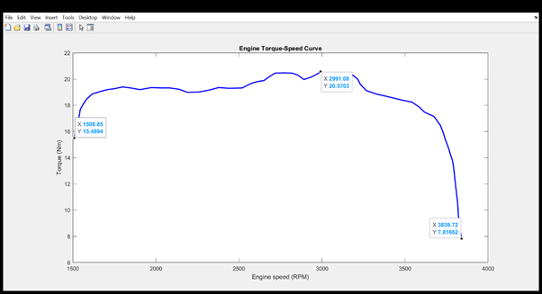 Project : Skill-Lync