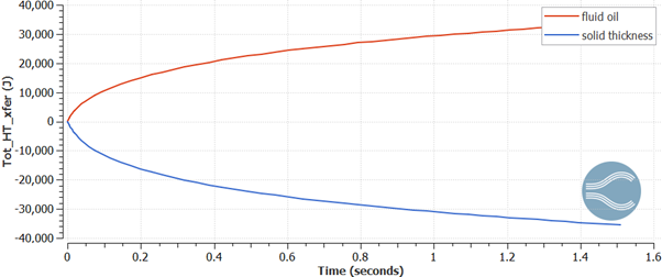 Week 12: Shell and Tube Heat Exchanger simulation : Skill-Lync