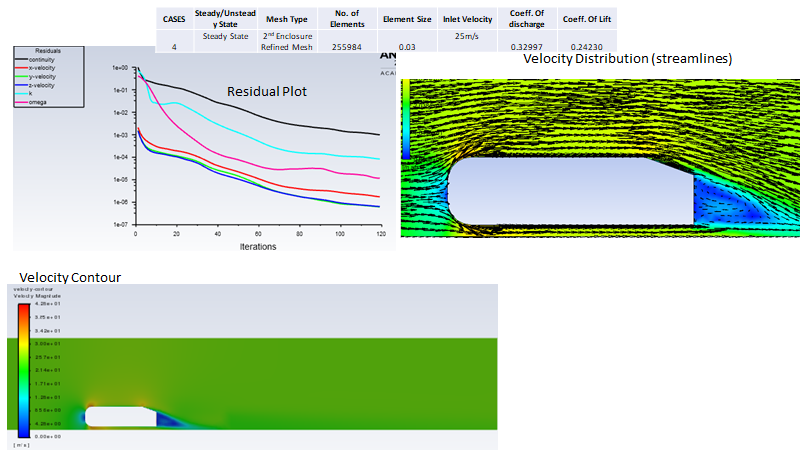 Week 3 - External flow simulation over an Ahmed body. : Skill-Lync