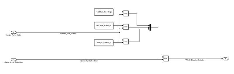 Project 1 (Mini Project on Vehicle Direction Detection : Skill-Lync