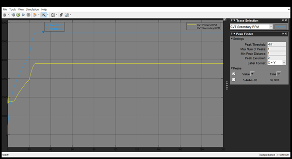 Project : Skill-Lync